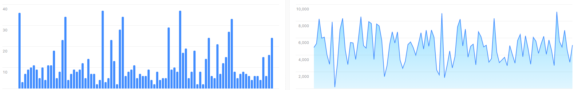 Discovering and exploring data in Snowflake's new UI Snowsight – cimt Discovering and exploring data in Snowflake's new UI Snowsight – cimt